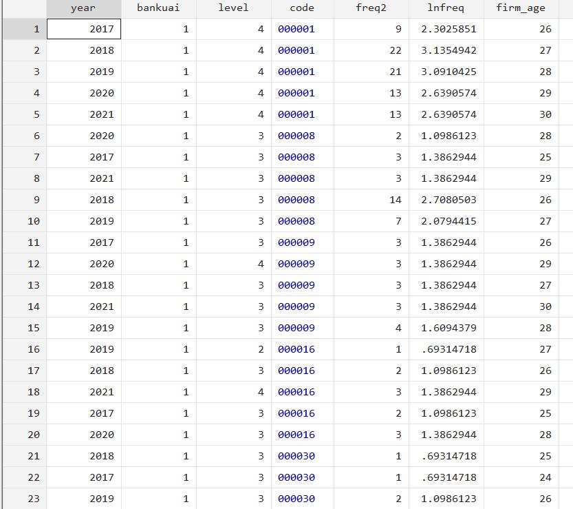 对于面板有序模型回归命令xtologit，怎么设置面板数据啊 - Stata专版 - 经管之家