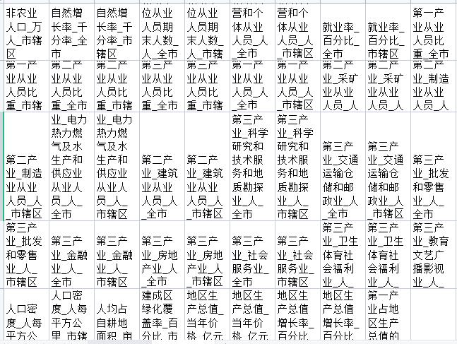 Excel版 可复制1998～2020年中国城市统计年鉴地级市面板数据 - 经管文库（原现金交易版） - 经管之家(原人大经济论坛)