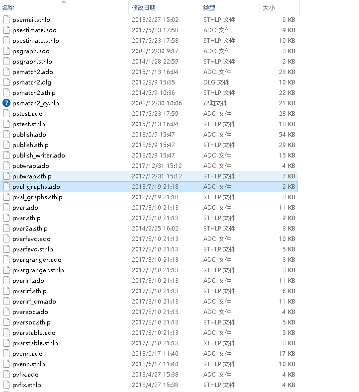 最新stata外部命令大全（空间计量、面板门槛、pvar、中介效应、系统GMM等涵盖全部 - 经管之家