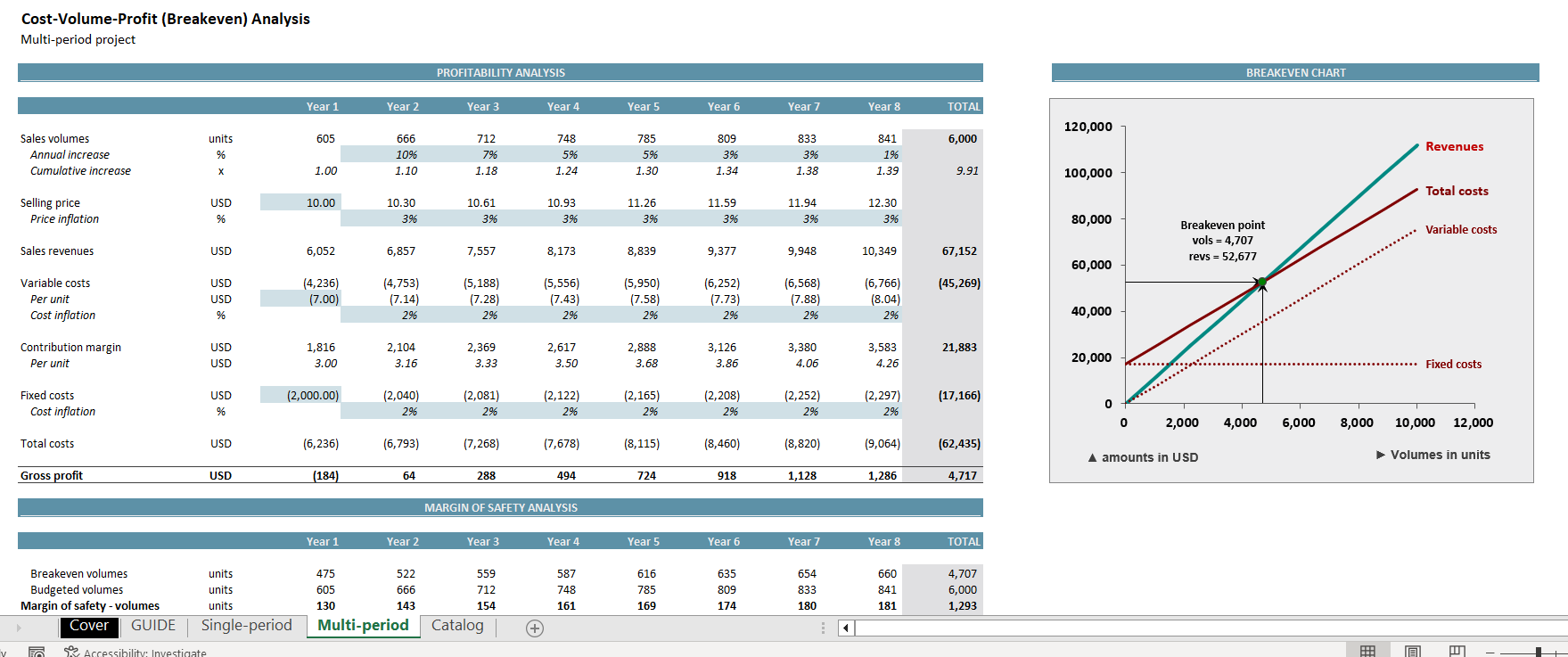 盈亏平衡分析 Breakeven 模型 - 经管之家