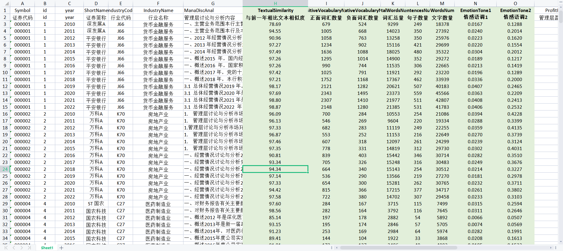【2022】管理层讨论与分析 MD&A文本及情感分析 - 经管之家