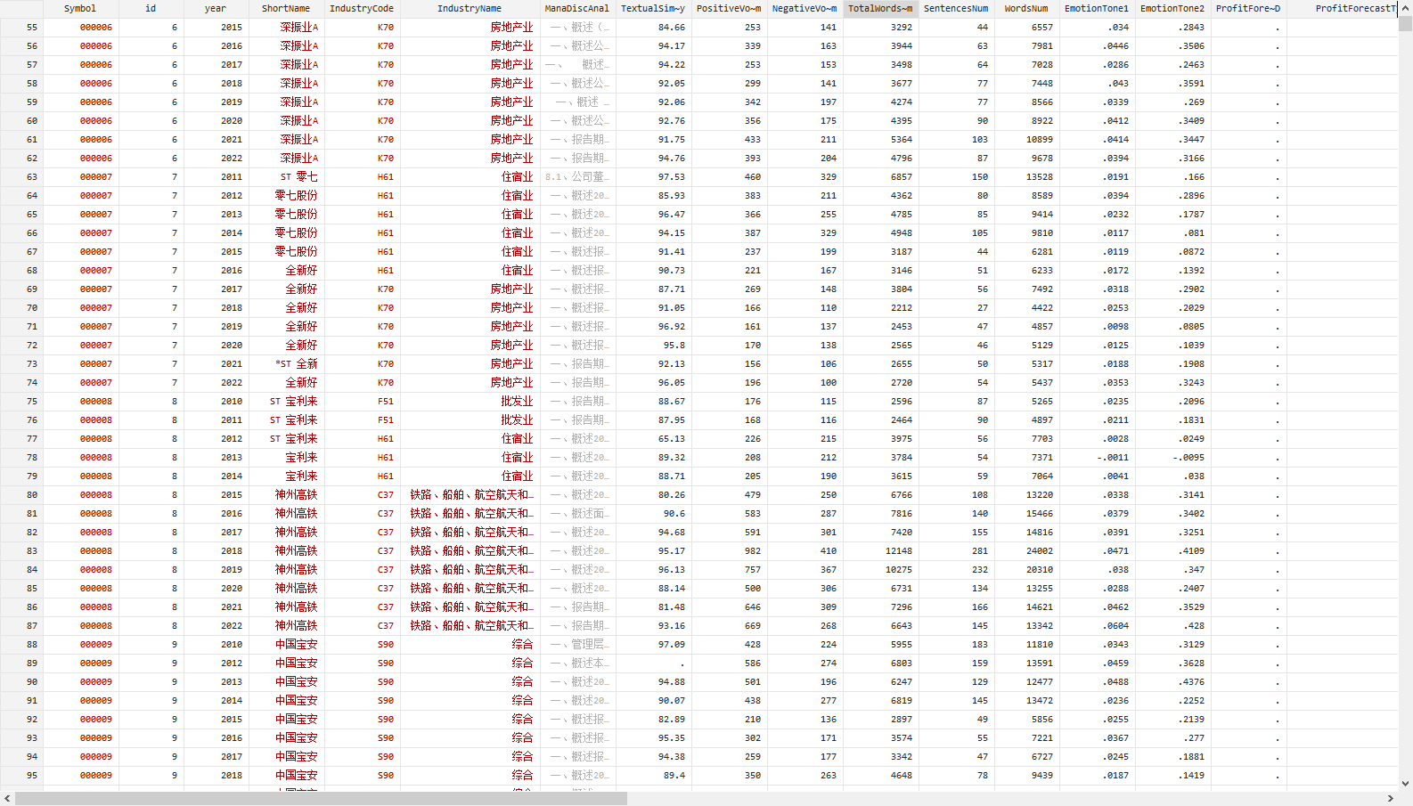 【2022】管理层讨论与分析 MD&A文本及情感分析 - 经管之家