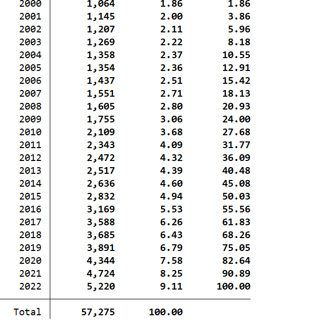 【2022】2000-2022 上市公司战略转型/企业战略激进度（数据+处理流程+最终结果) - 经管之家