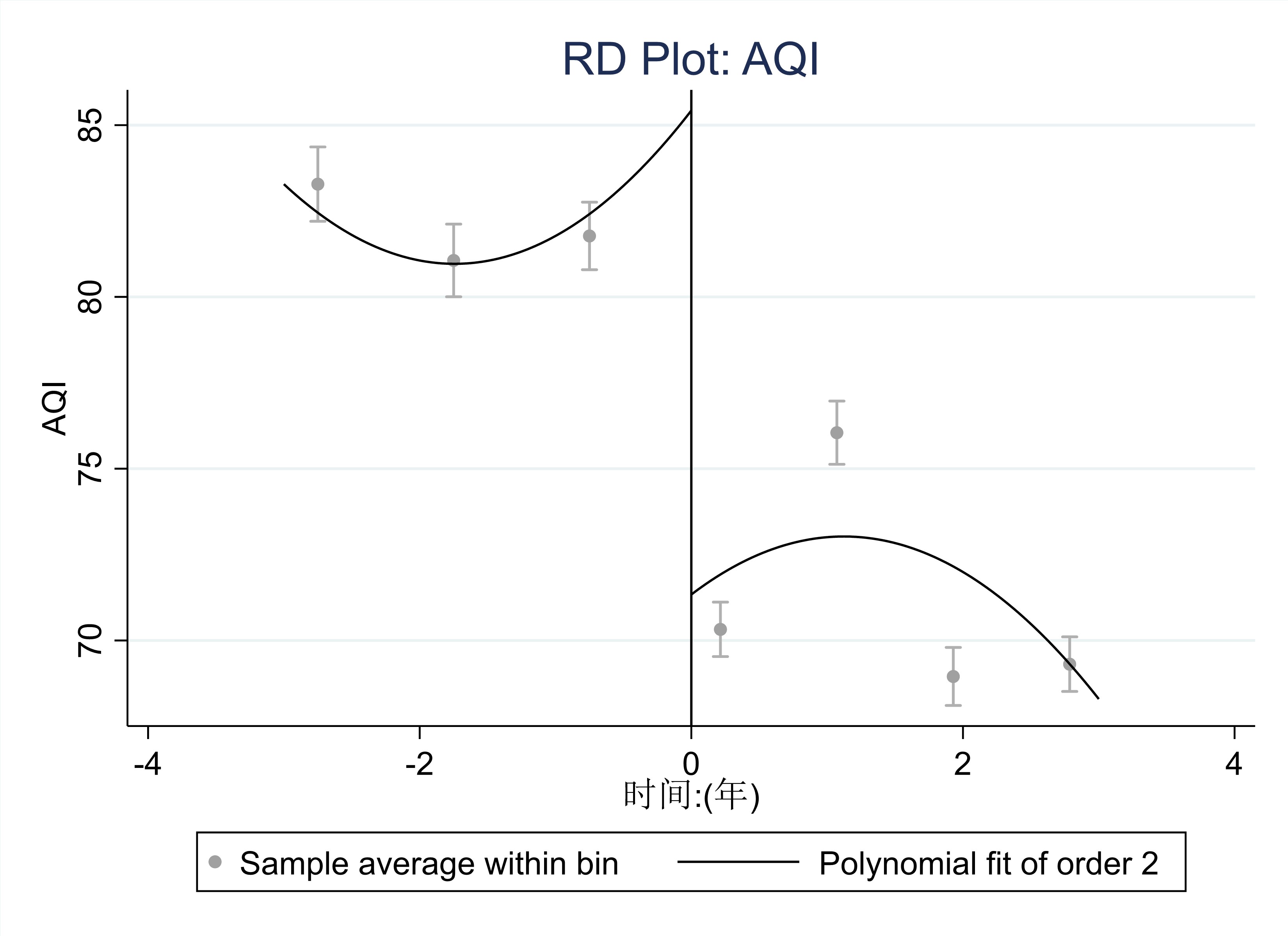 为什么我的RD断点测试结果会这样显示？正常吗？这表示什么意思？ - Stata专版 - 经管之家