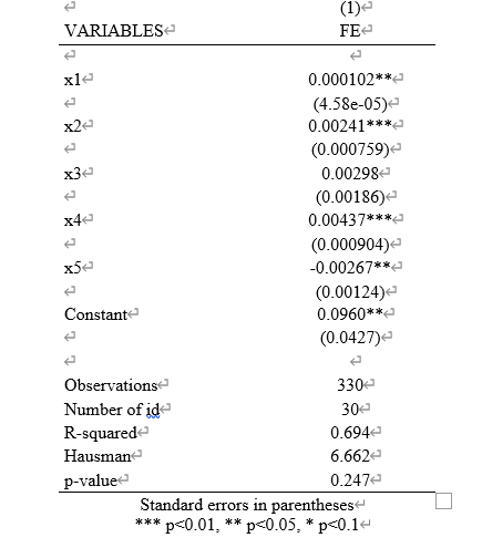 求助大佬 Eviews和stata 豪斯曼检验结果不一样 求教 - Stata专版 - 经管之家