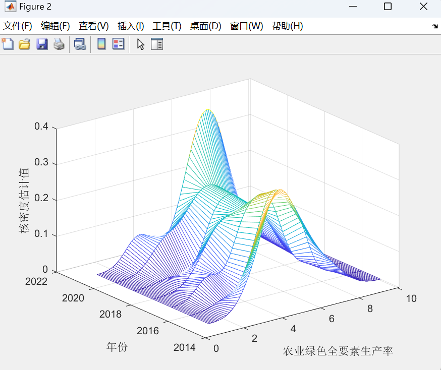 三维核密度图 matlab实现代码 - 经管之家