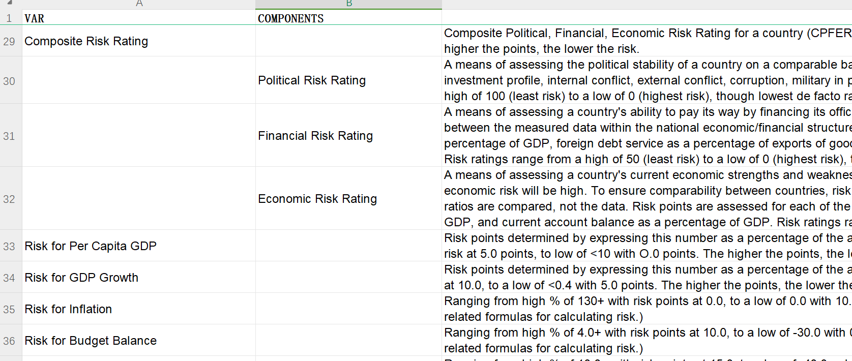 国际国家风险指数International Country Risk Guide(ICRG)1984-2020 - 经管之家