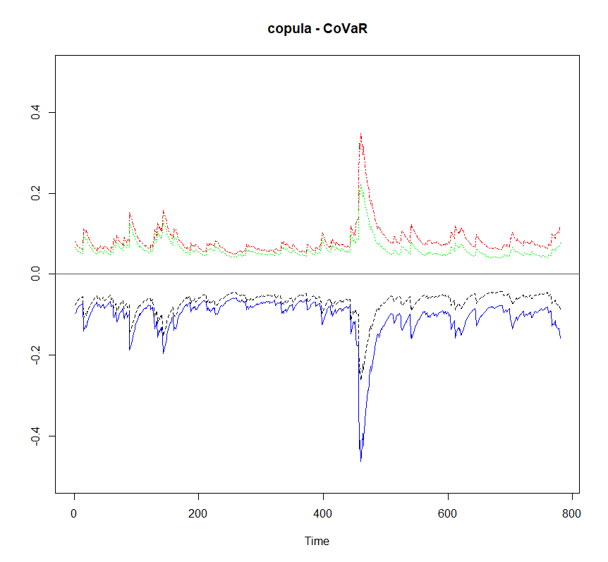 R 语言 copula - CoVaR 程序分享 - 经管之家