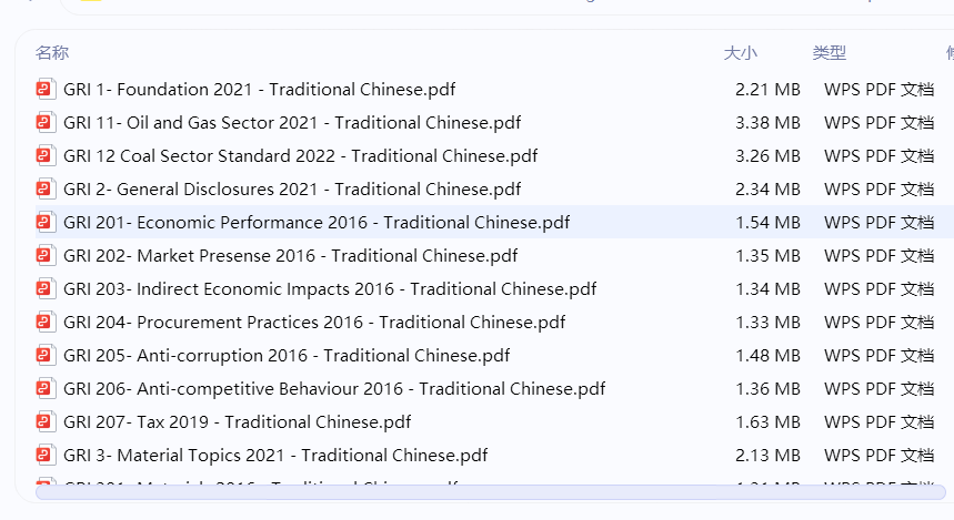 ESG标准--2021版GRI标准 - 经管之家