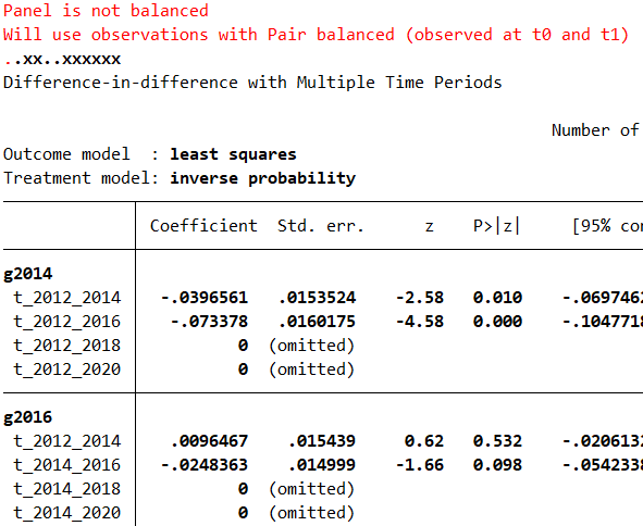 用csdid 进行多期did分析 出现如下问题 - Stata专版 - 经管之家