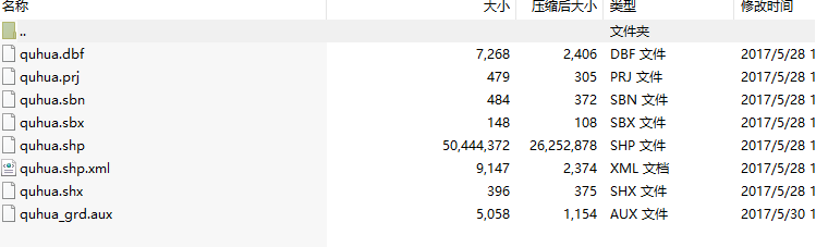 中国九大农业区划中国农业熟制区划中国农业自然区划矢量SHP格式数据 - 经管之家