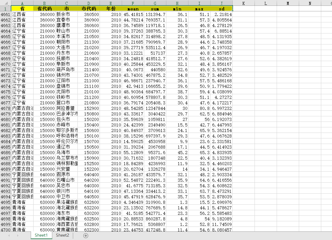 省级、地级市、县级层面空气污染程度、PM2.5，整理好的面板数据，excel或stata版本 - 经管之家