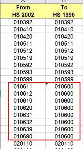 HS02转HS96相关问题 - 经管之家