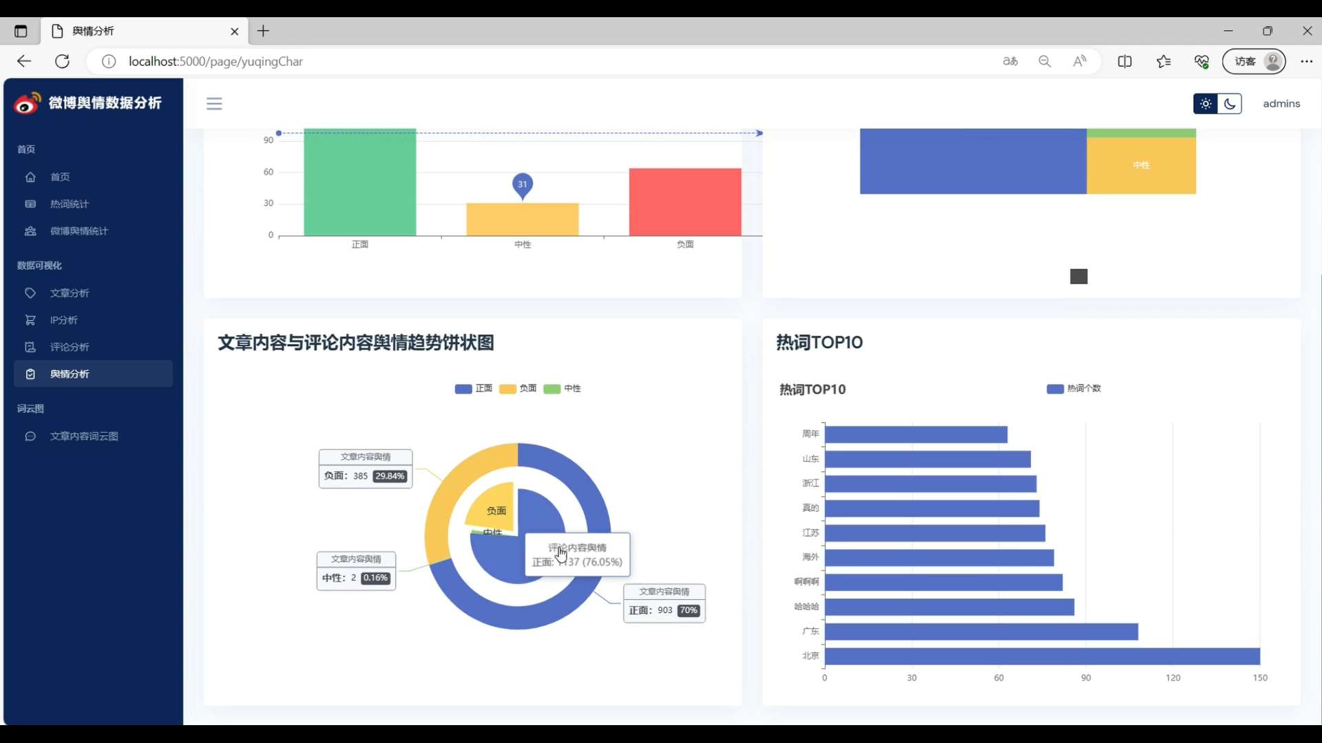 基于python微博舆情分析可视化系统爬虫情感分析flask框架（包含文档源码部署教程 经管文库（原现金交易版） 经管之家 