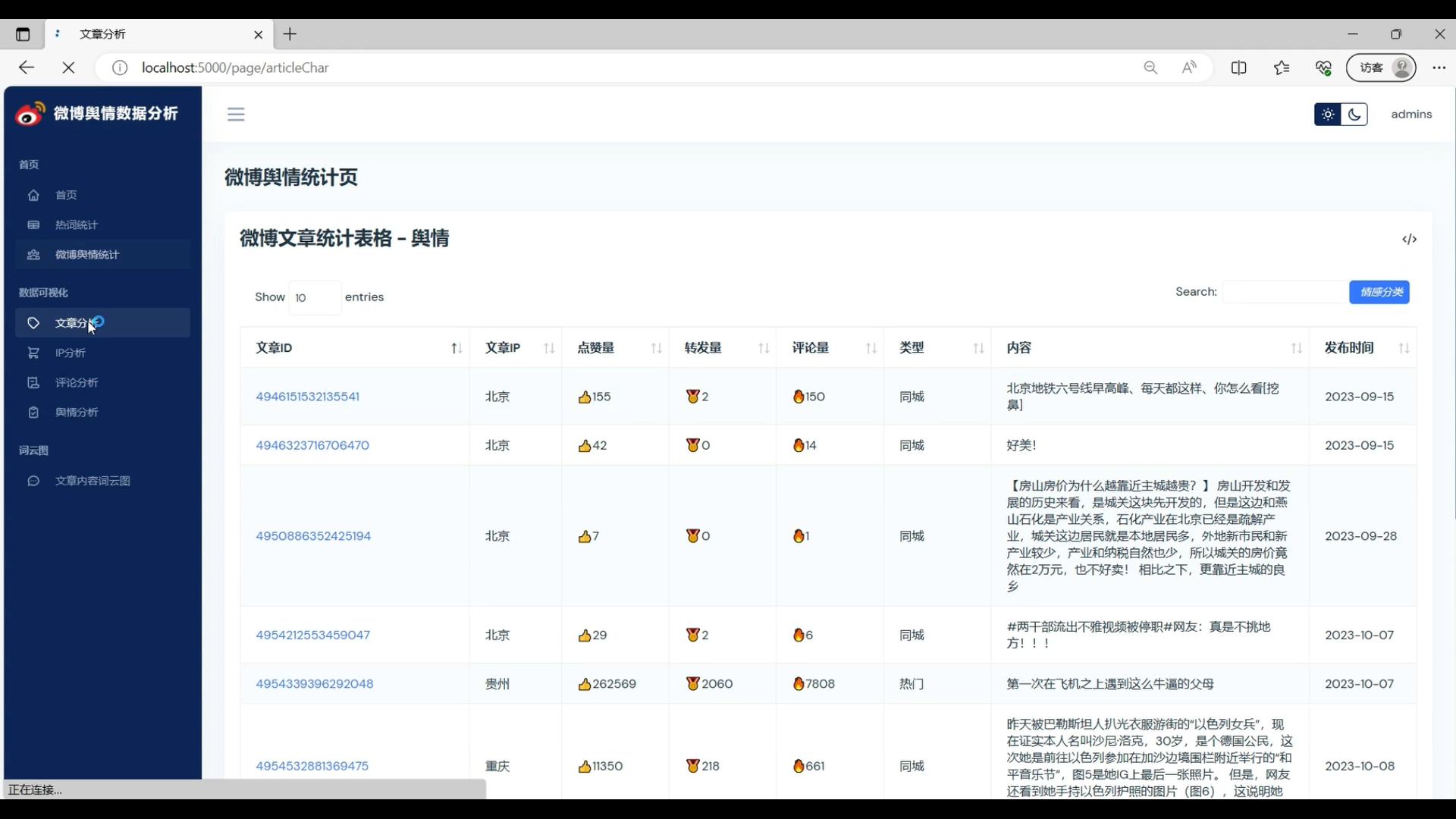 基于python微博舆情分析可视化系统爬虫情感分析flask框架（包含文档源码部署教程 经管文库（原现金交易版） 经管之家 