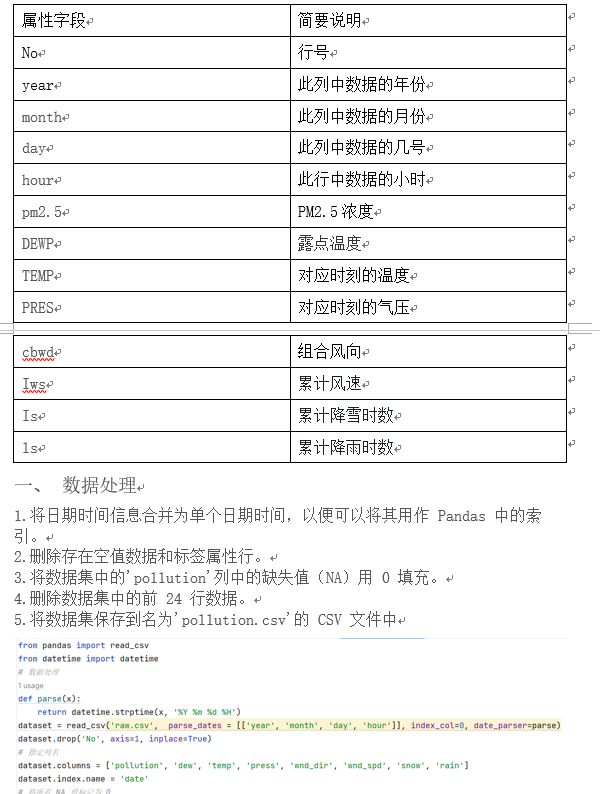 基于lstm神经网络结构模型的北京空气质量预测实验报告含python程序源代码数据说明 经管文库（原现金交易版） 经管之家原人大经济论坛 