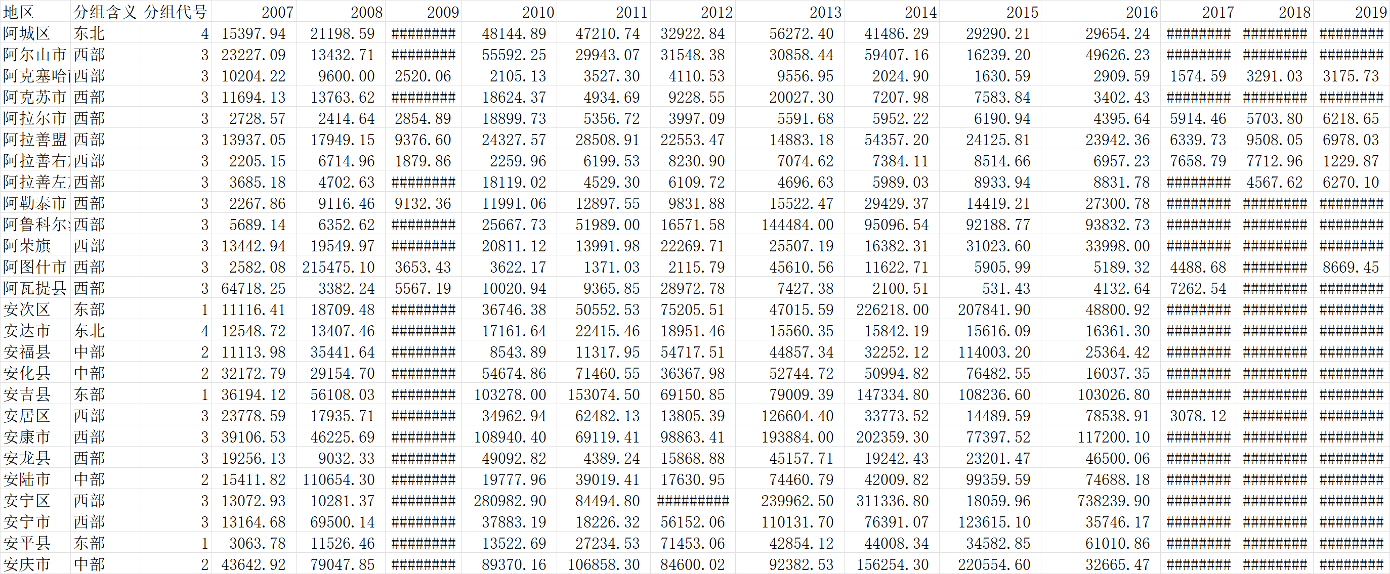 dagum基尼系数matlab程序代码 - 经管之家