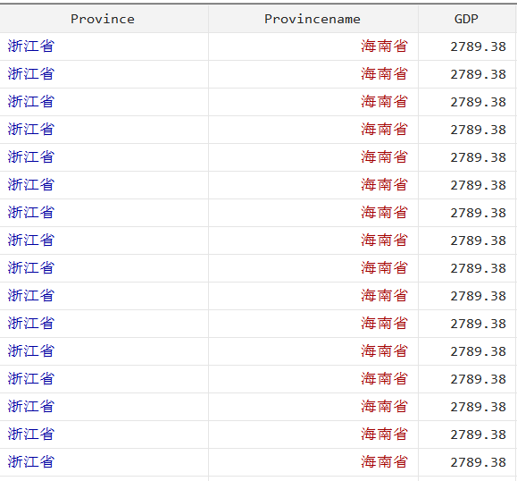 求求，为什么stata的merge合并结果不对啊 Stata专版 经管之家原人大经济论坛 