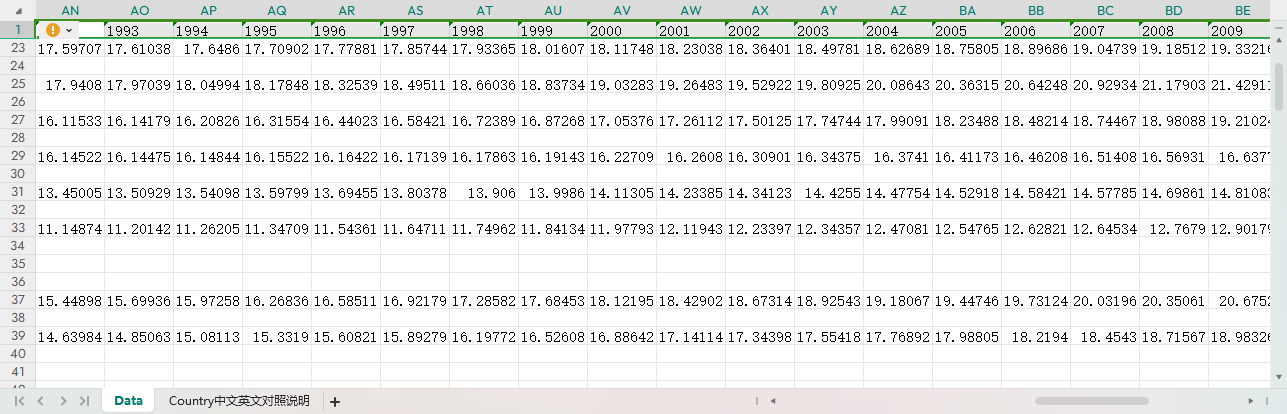 全球世界各国WDI数据1960-2022 100万以上城市群人口、占总人口的% - 经管文库（原现金交易版） - 经管之家(原人大经济论坛)