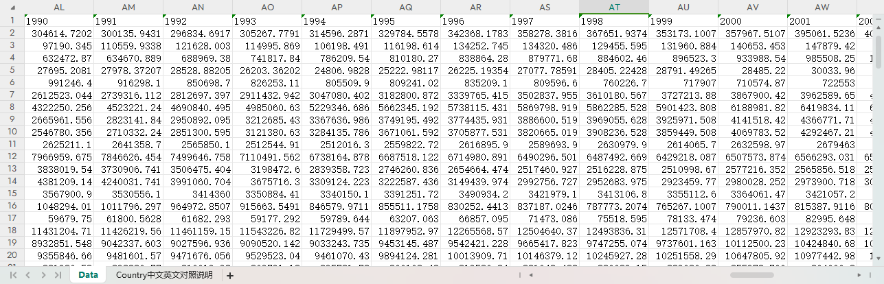 全球世界各国WDI数据1960-2022 CO2排放量（kt） - 经管之家