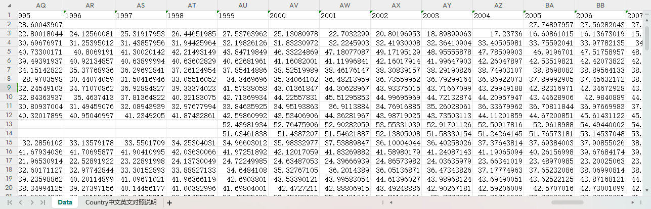 世界各国WDI数据1960-2022 高等教育学术人员学校入学率入学人数高科技出口占制成品 - 经管之家