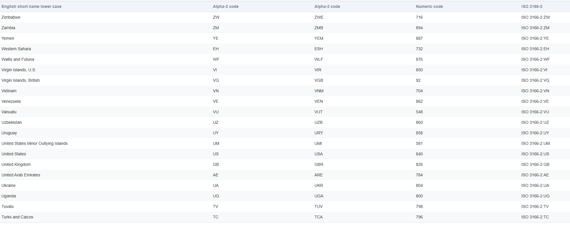 ISO全球国家/地区代码 - 经管文库（原现金交易版） - 经管之家(原人大经济论坛)