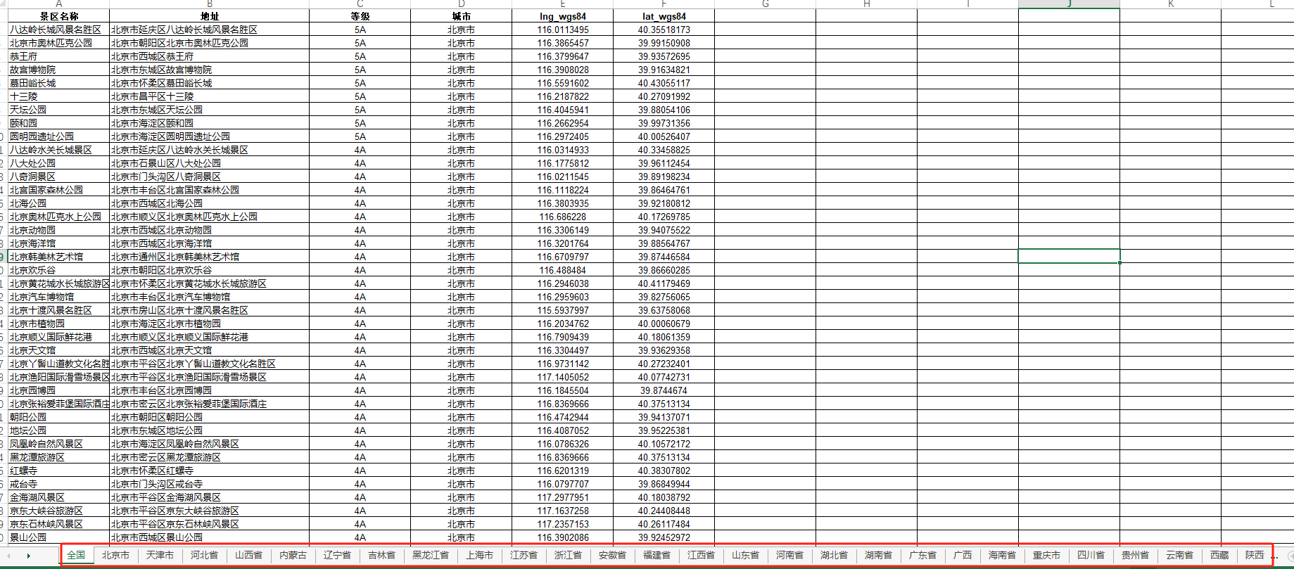 2022年全国A级景点空间分布(shp、excel、dbf)数据集 - 经管之家