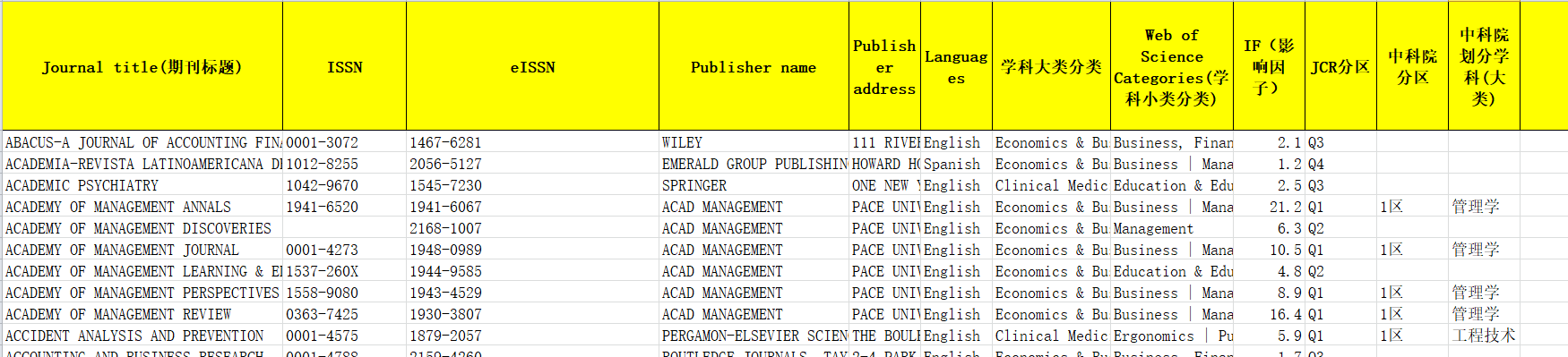 【科研常用】2024-2025年SSCI目录及SSCI期刊等级汇总（中科院分区、JCR分区） - 经管之家