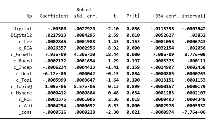 回归结果显示为U型，但utest检验接受原假设怎么处理啊，求助各位大佬 - Stata专版 - 经管之家