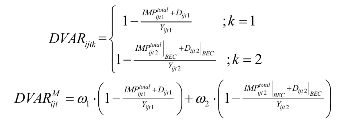 00-14年我国企业出口国内附加值率（DVAR） （code+数据） - 经管之家