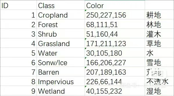 武汉大学全国分省份CLCD1985-2023逐年30米30m土地利用土壤覆盖数据 - 经管之家