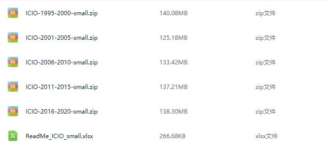 OECD最新数据库（2023年出版）国家间投入产出ICIO表 - 经管之家