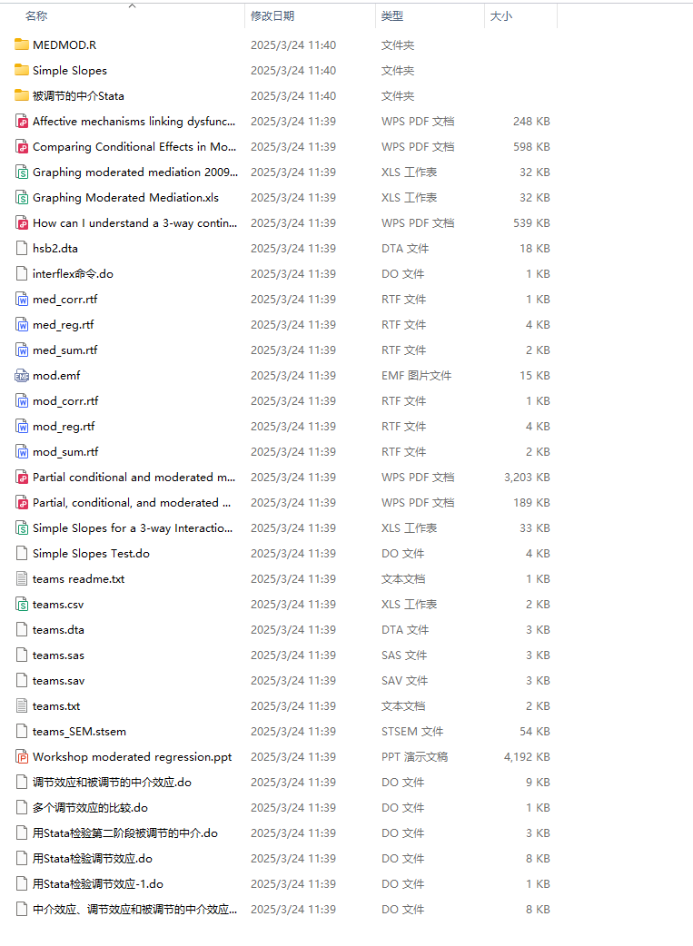 【数据】多重中介/有调节的中介模型示例+DO文件Stata代码Spss Amos Mplus - 经管之家