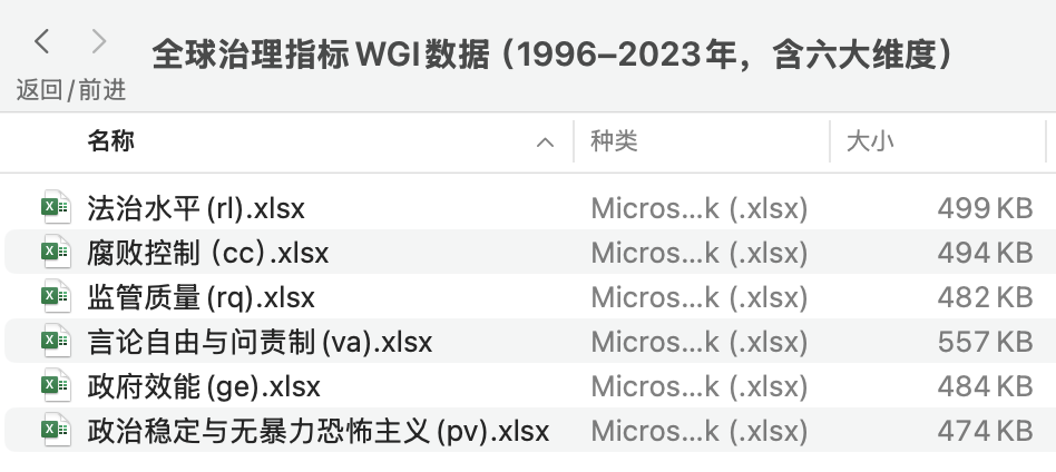 全球治理指标WGI数据（1996–2023年，含六大维度）Worldwide Governance Indicators - 经管之家