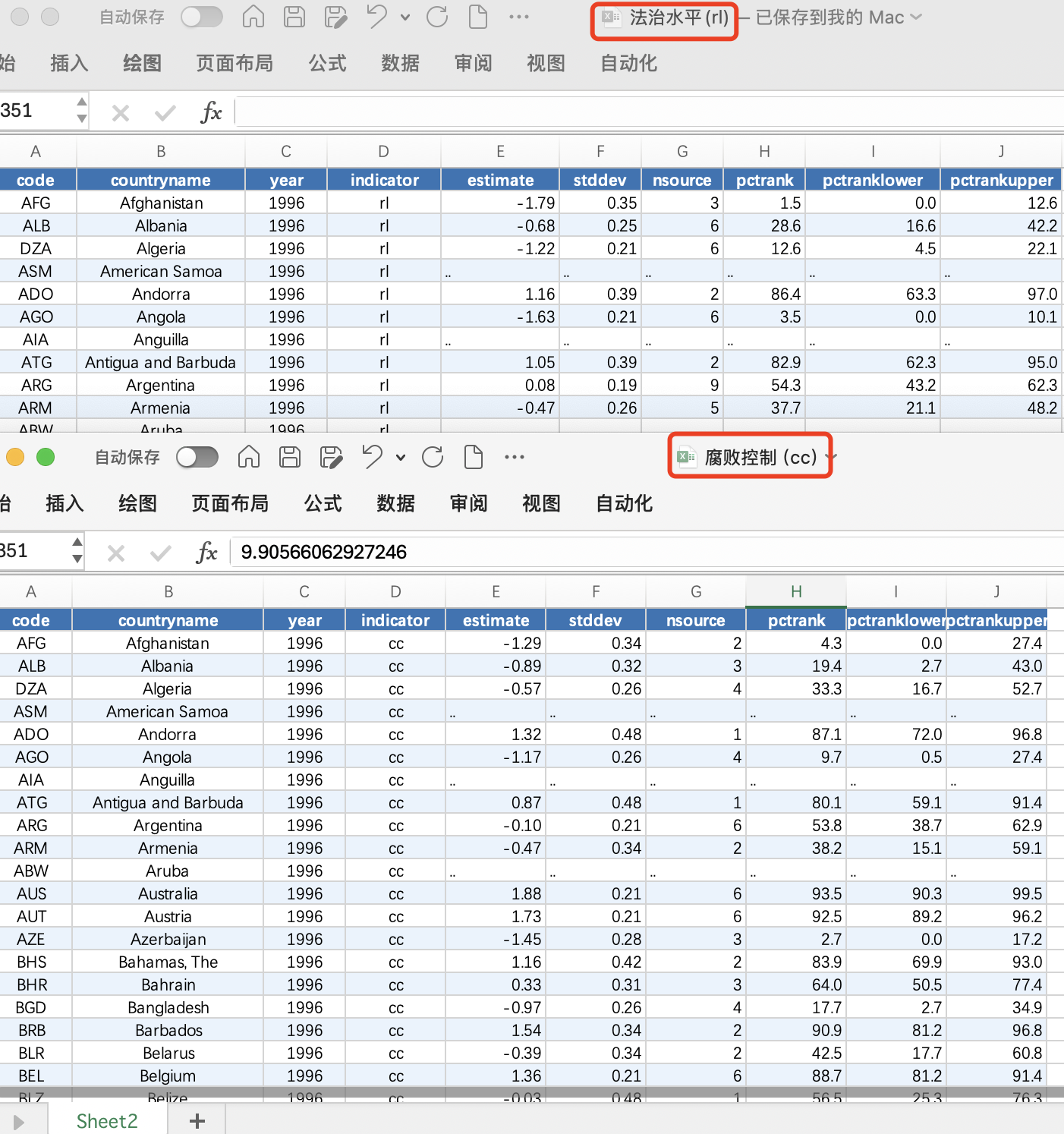 全球治理指标WGI数据（1996–2023年，含六大维度）Worldwide Governance Indicators - 经管之家