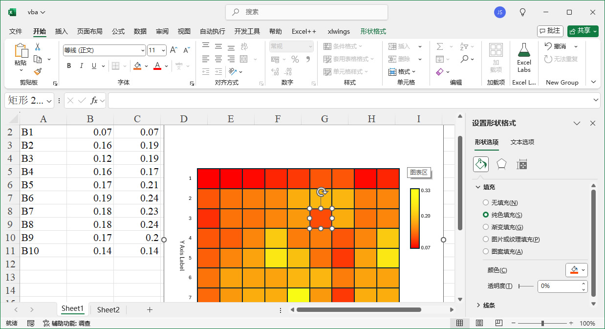 怎样用python绘制excel图表 Python论坛 经管之家