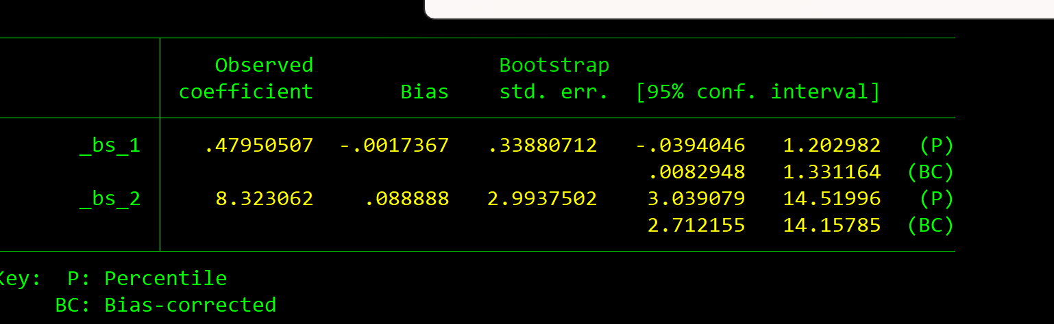 bootstrap自抽样中介效应检验 - Stata专版 - 经管之家