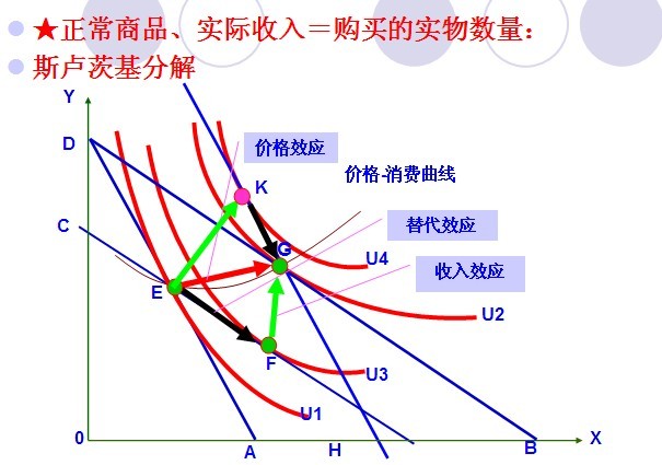 因素分解原理在经济学中的运用举例 - 经管之家