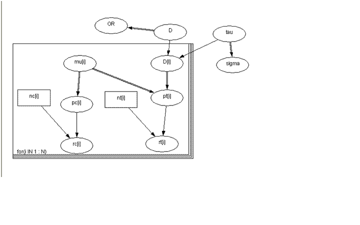 贝叶斯软件winbugs做meta analysis 的模型及程序，特别是程序赋值和初始值问题！ - 经管之家